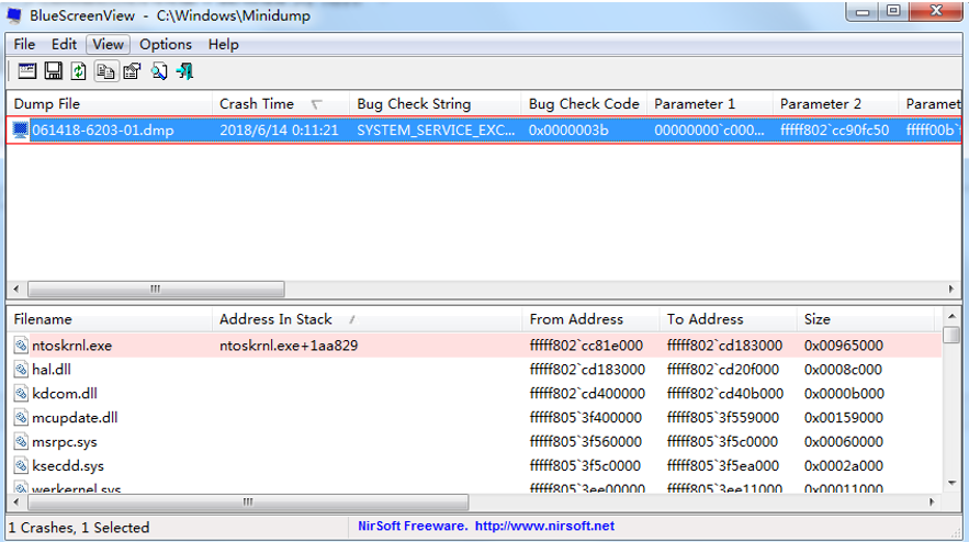 Code description of (Blue Screen of Death) BSOD