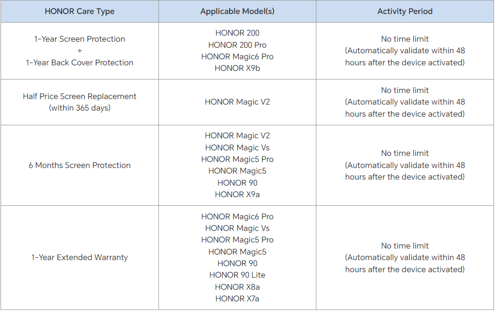 HONOR Care Service Terms and Conditions
